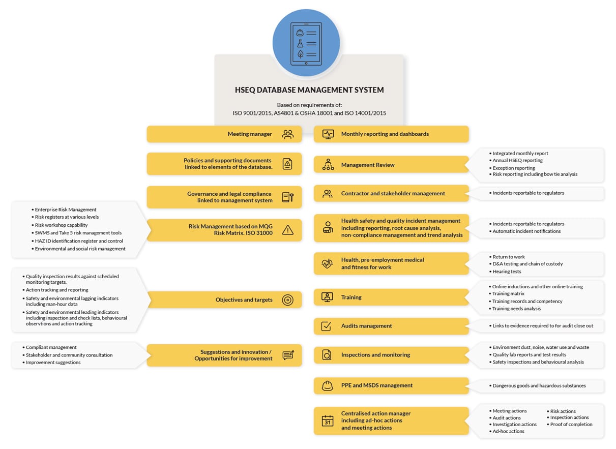 A guide to selecting the right HSEQ system for your business – WHS Monitor
