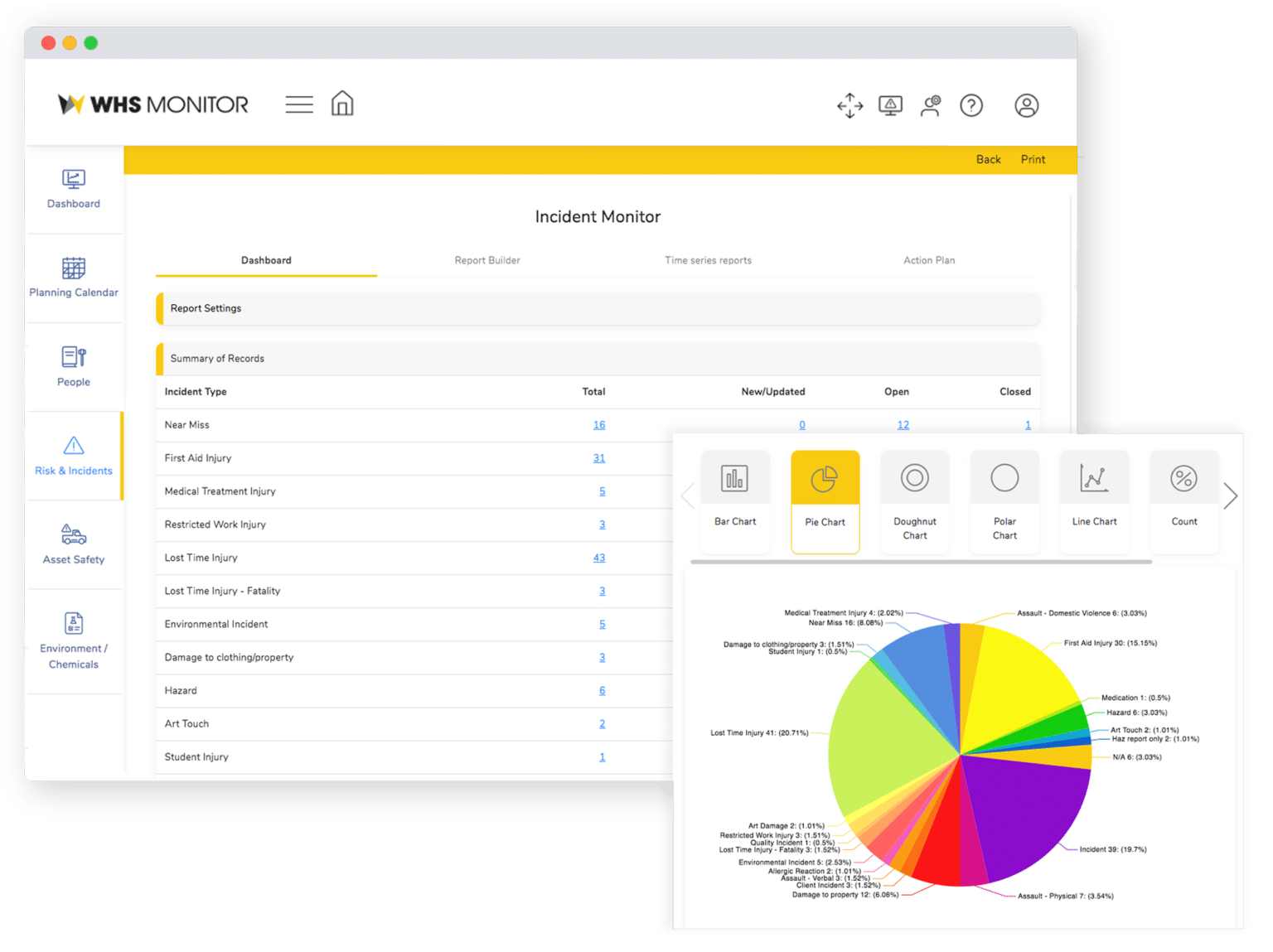 Incident Management Software | Incident Reporting Software