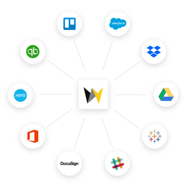Work Health & Safety Compliance Management Software | WHS Monitor